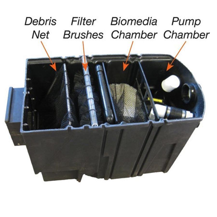 EasyPro Axiom Pond Skimmer/Filter Combo (MPN PSA3600D) – Kinetic Water ...